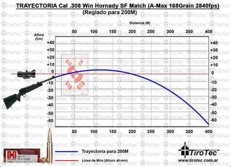 Tirotec Calibre 308 Win Hornady Superformance A Max Match 168grain