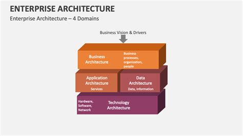 Enterprise Architecture Template For PowerPoint And Google Slides PPT Slides