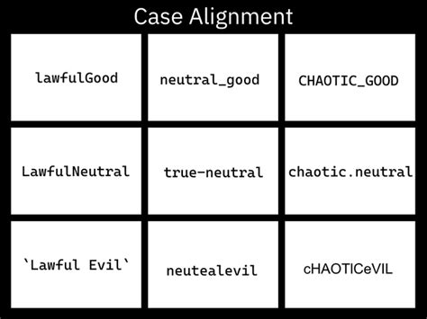 Variablecasealignment Chart Rprogrammingmemes