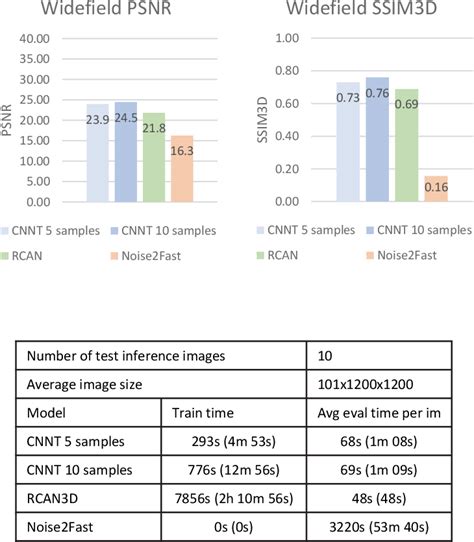 Figure 1 From Convolutional Neural Network Transformer Cnnt For