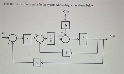 Solved Find The Transfer Functions For The System Whose