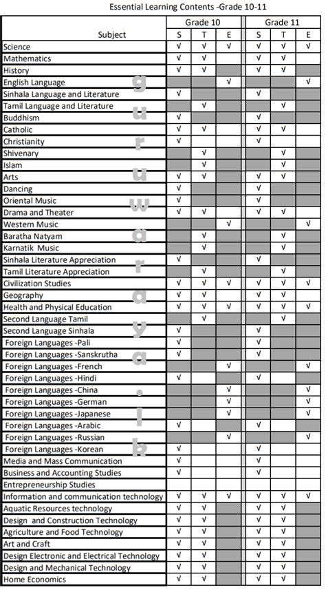 Education Department Sri Lanka Syllabus