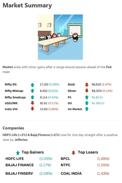 Market Ends With Minor Gains After A Range Bound Session Ahead Of The Fed Meet Rdalalstreettalks