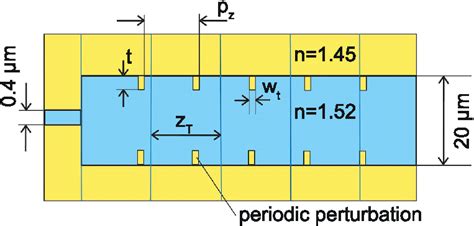 Multimode Waveguide With Periodic Perturbations Download Scientific Diagram
