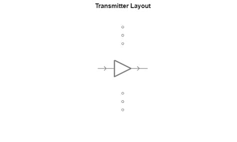Modeling Transmitter And Receiver With Increasing Levels Of Fidelity