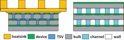 figure 1 from an efficient leakage aware thermal simulation approach