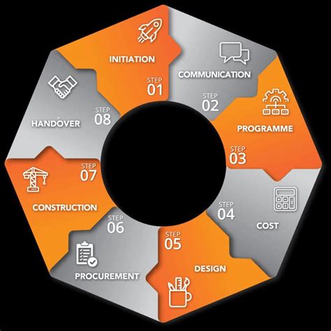 Ucon Engineering And Consulting On Linkedin Ucon Provides Project