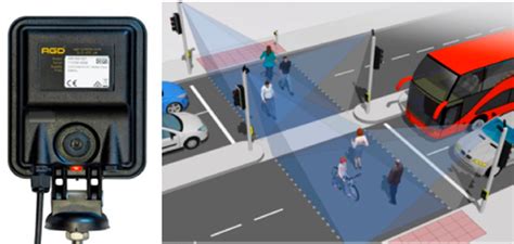Figure 1 From A Review Of Deep Learning Based Methods For Pedestrian Trajectory Prediction