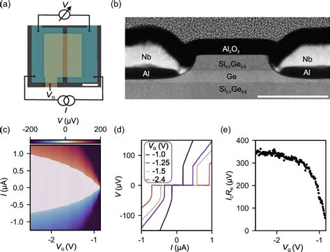 Figure 1 From Enhancement Of Proximity Induced Superconductivity In A