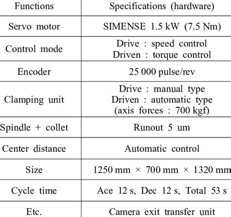 specifications of a transmission error meas urement system hardware