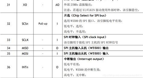 w5500之外围电路详解 w5500电路 csdn博客
