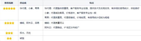 使用代理爬虫出现407错误怎么办？ 知乎