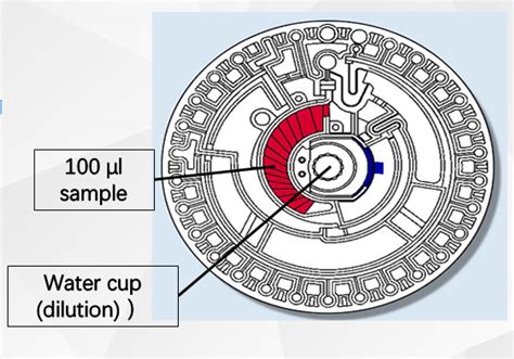 Introduce The Seamaty Sd1 Dry Chemistry Analyzers Test Tray Workflow