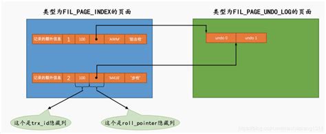 mysql工作原理——增删改类型undo日志格式介绍 undo格式 csdn博客