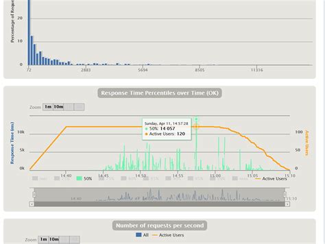 Understanding The Percentile In Gatling Report Gatling Open Source