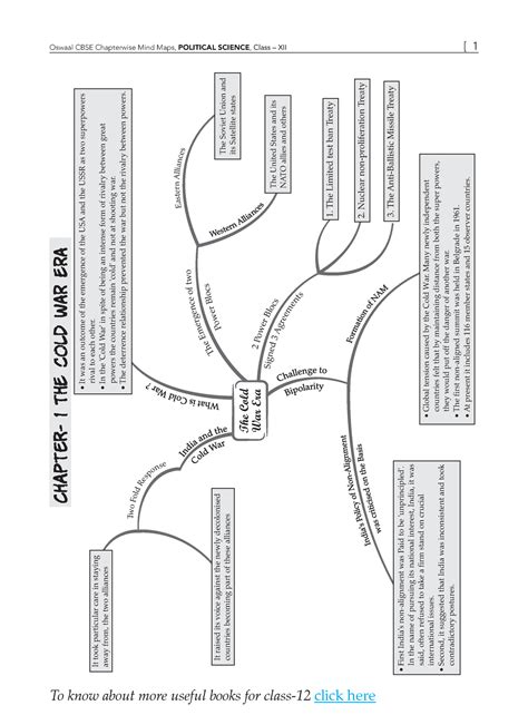 Class Xii Political Science Mind Map Oswaal Cbse Chapterwise Mind Maps Political Science