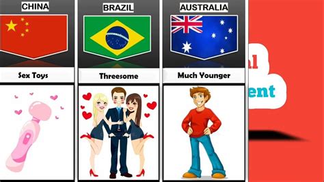 Most Popular Sexual Fantasies From Different Countries Youtube