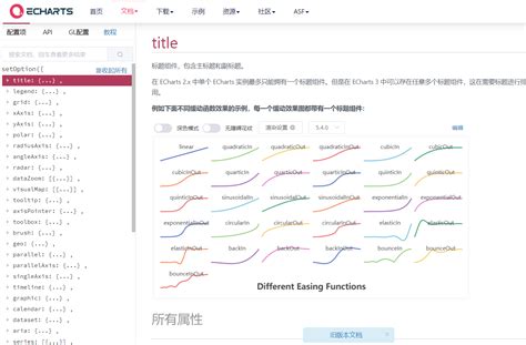 1echarts的简单使用echarts连接数据库 Csdn博客