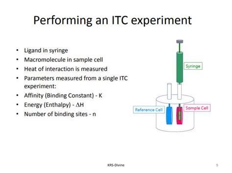 Isothermal Titration Calorimetry Itc Pptx