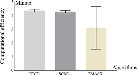 Figure 1 From A Novel Classification Extension Based Cloud Detection Method For Medium
