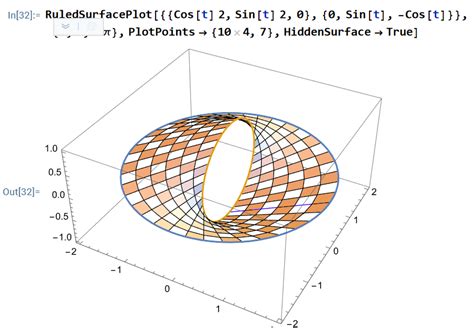 ruled surface mathematica notes
