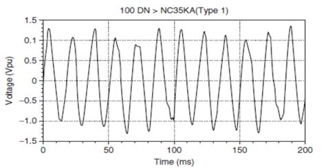 voltage flicker curve download scientific diagram