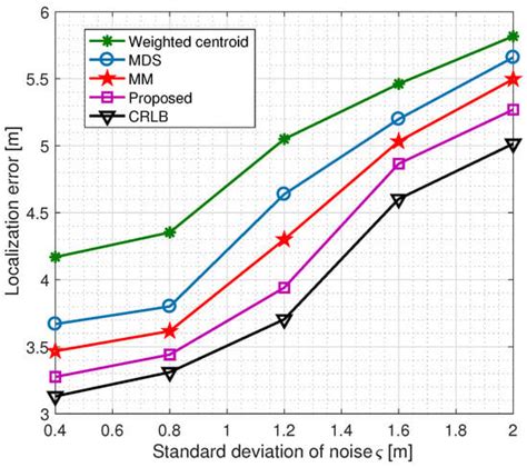 Journal Of Sensor And Actuator Networks An Open Access Journal From Mdpi