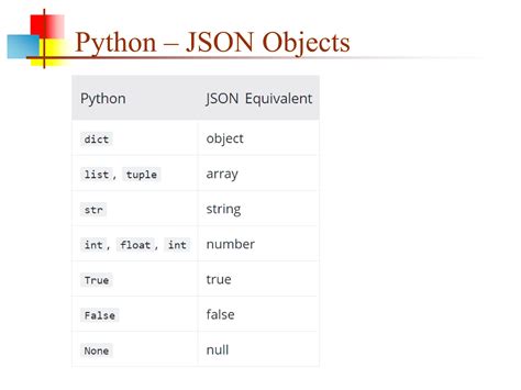 Jsonjavascript Object Notation Presentation Transcript Ppt