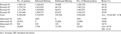 Packet Filtering Results Using Passive Tcpip Fingerprinting Download