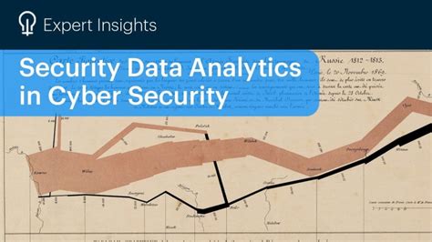 Securityhq On Linkedin Informationtechnology Informationsecurity Computersoftware…