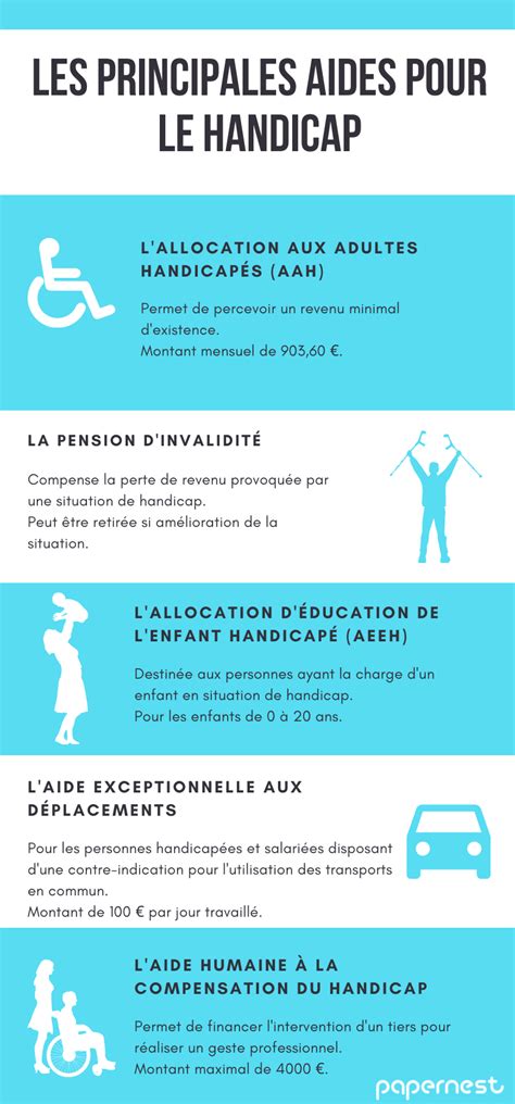 Modèle Social Du Handicap Conceptions Et Modèles Du Handicap Ljmp