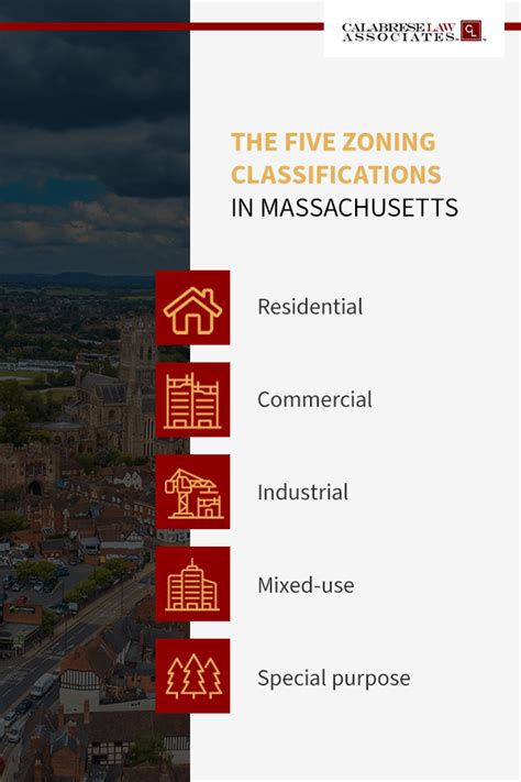 Zoning Laws For New Developments In Massachusetts
