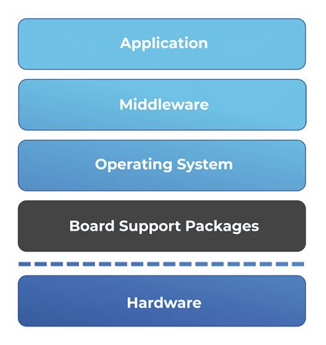 Bsp Development Digitalgate Amg