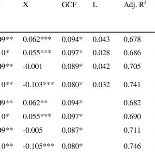 Method Of Least Squares Download Table