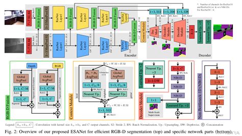 rgb 深度图像 语义分割paper阅读笔记（icra2021） non bottleneck 1d block csdn博客
