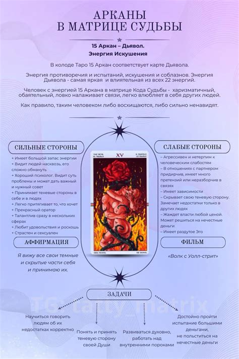 15 Аркан в Матрице Судьбы памятка Матрица Нумерология Карта