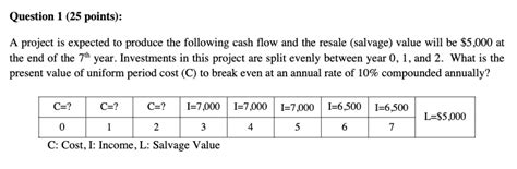 Solved Question 1 25 Points A Project Is Expected To