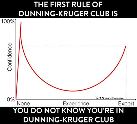 The First Rule Of The Dunning Kruger Effect Dunning Kruger Effect