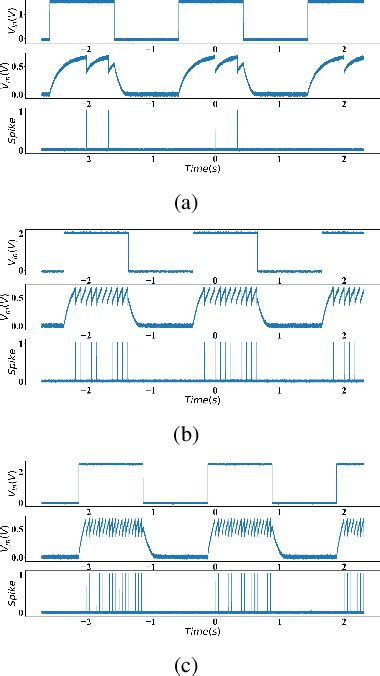 figure 1 from 55nm cmos analog circuit implementation of lif and stdp