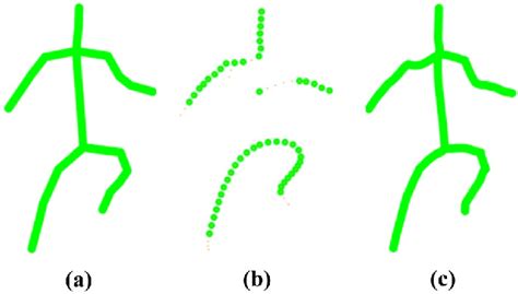 Figure 7 From An Improved 𝓁 1 Median Model For Extracting 3d Human Body
