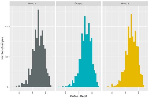 R Stan Model Posterior Predictions Outside Possible Range Of Data Stack Overflow