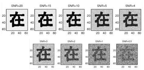 Invariant Pattern Recognition With Log Polar Transform And Dual Tree Complex Wavelet Fourier