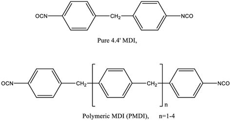 Mdi The Ultimate Polyurethane Solution From Kumho Mitsui Chemicals