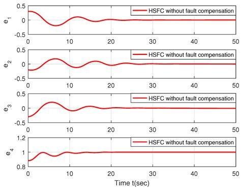 Hybrid Attitude Saturation And Fault Tolerant Control For Rigid Spacecraft Without Unwinding