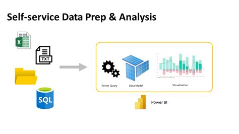 Doing Power Bi The Right Way 4 Power Query In Dataflows Or Power Bi