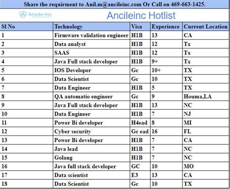 Kumar M On Linkedin Firmwarevalidaationengineer Saas Datascientist