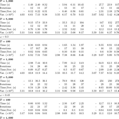 numerical performance of the scp pga algorithm download scientific