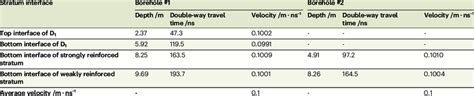 Calculating Electromagnetic Wave Propagation Velocities By Combining