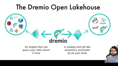 Alex Merced On Linkedin Bigdata Dataengineering Datalakehouse Datalake Datawarehouse