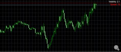 MetaTrader Indicator Pips Volatility Alarm MT MT Downloads ROBOTFX ORG